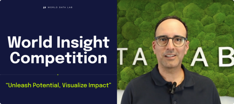 Homepage – World Data Lab